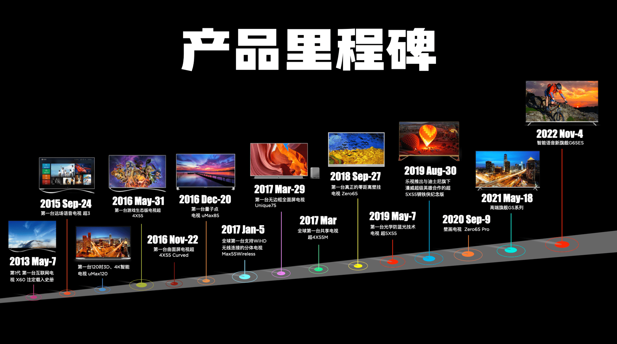 乐视推G65ES新品 剑指2023年65吋智能电视爆款_创造权威IP 赋能创业者——IP百创